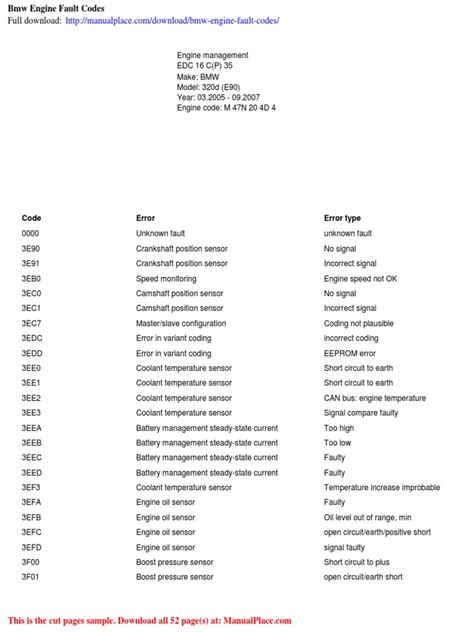 Image result for BMW 480A Fault Code