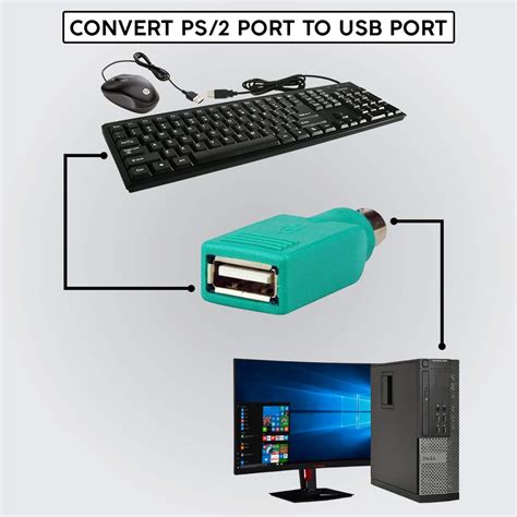 Image result for PS2 Keyboard On USB Computer