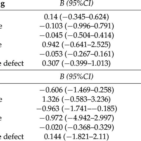 Image result for Multivariable Regression Analysis