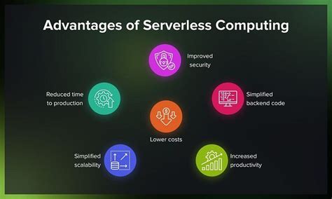 Image result for Web Design Development Software