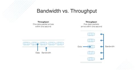 Image result for Bandwidth Example