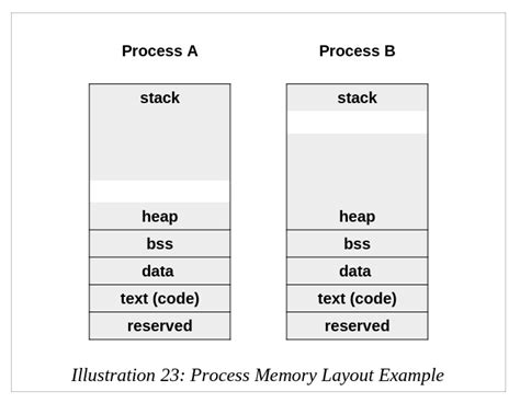 Image result for Displaying a Stack Assembly