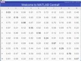 Image result for MATLAB Display Matrix as Image