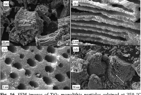 Image result for TiO2 Photocatalytic