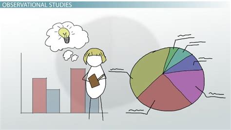 Image result for Controlled Experiments Vs Observational Studies
