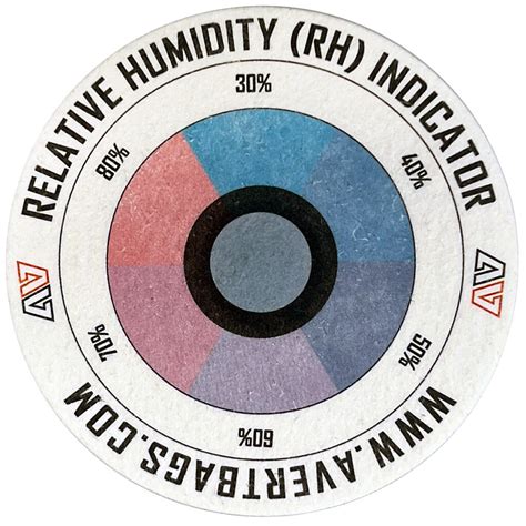 Image result for Humidity Indicator Card Colors
