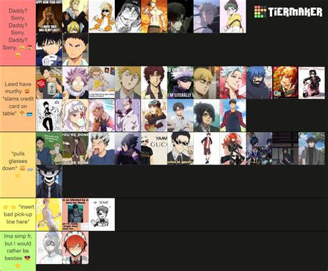 Image result for Simp Community