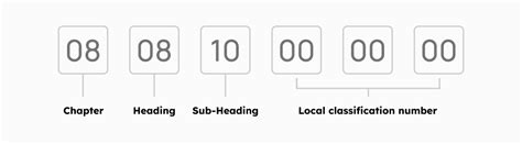 Image result for How to Change Color Code HS