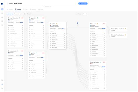 Image result for Column Level Data Lineage Flowchart