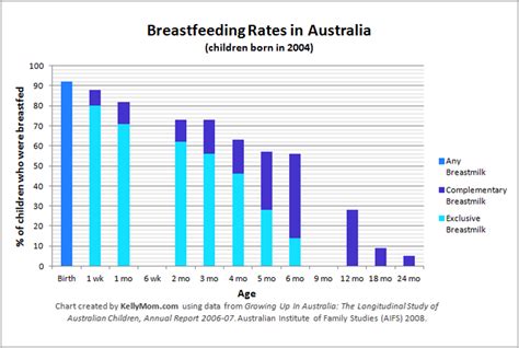 Image result for Difference Between Cross Section and Longitudinal Data