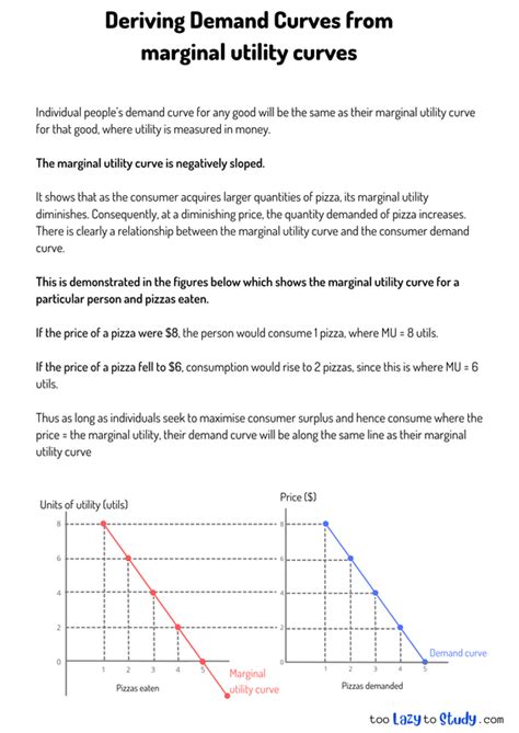 Image result for Deriving Demand From Utility Function