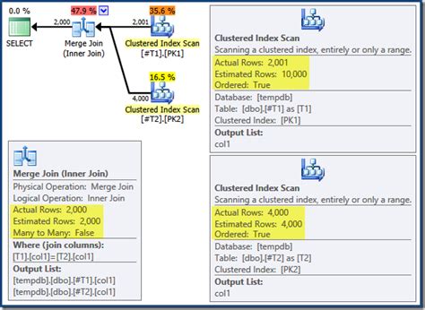 Image result for Merge Join SQL Query Plan