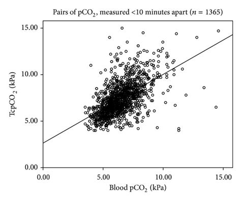 Image result for TCO2 Lab Value