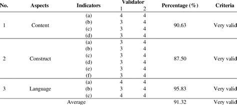 Image result for What Is Internal Validity