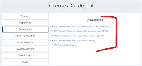 Image result for SAS Code Predictive Modelling