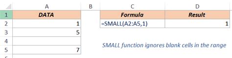 Image result for How to Use Small Function Excel