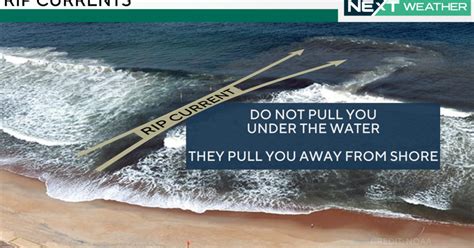 Image result for Identifying Rip Currents