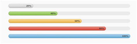 Image result for Loading Bar Design CSS