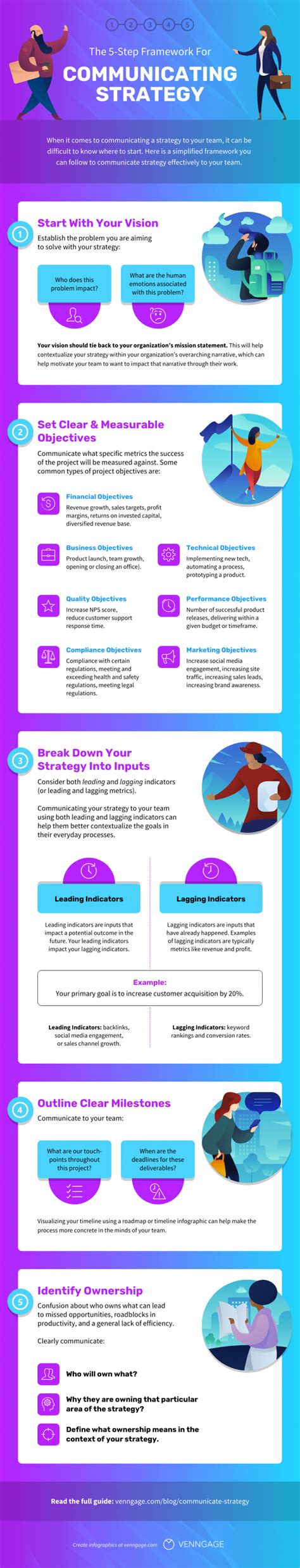 Image result for Quick Writing Tips