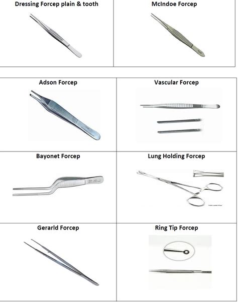 Image result for Forceps Medical Instruments