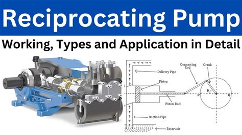 Image result for Reciprocating pump Applications