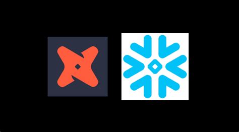 Image result for Project Structure Materialization DBT