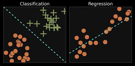 Image result for Machine Learning Model