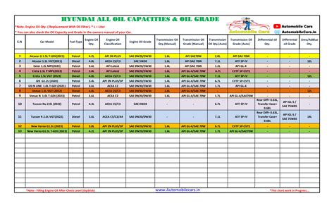 Image result for Oil Capacity Chart