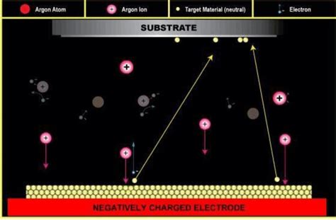 Image result for Sputter Unit