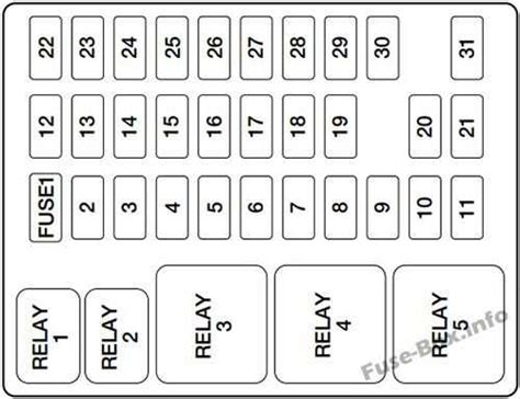 Image result for 2002 Excursion Fuse Box Diagram