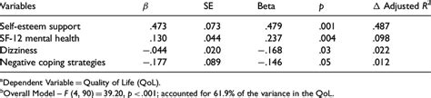 Image result for Regression Analysis Using 4 Variable