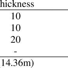 Image result for Sub-Base