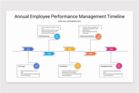 Image result for Performance Management Timeline Template