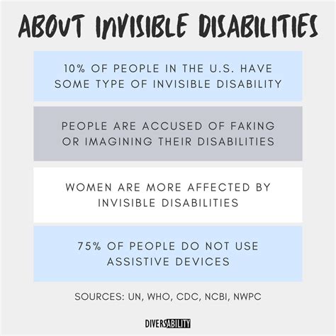 Image result for Invisible Disabilities