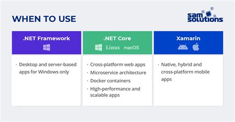 Image result for Dot Net Mobile Development Using vs