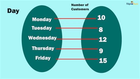 Image result for General Math Functions