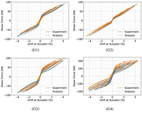 Image result for Compressive Force vs Shear Force