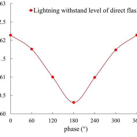 Image result for UL Backdraft and Flashover