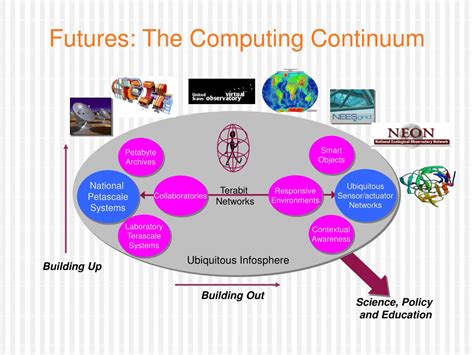 Image result for Continuum Internet