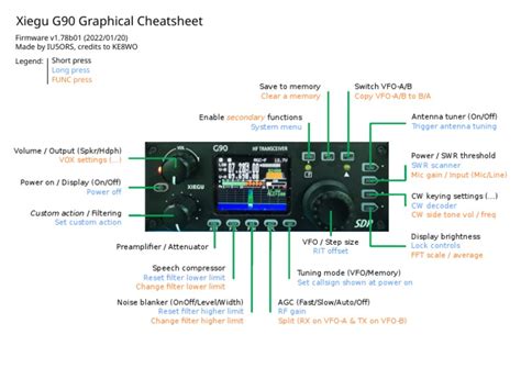 Image result for Polycom Cheat Sheet