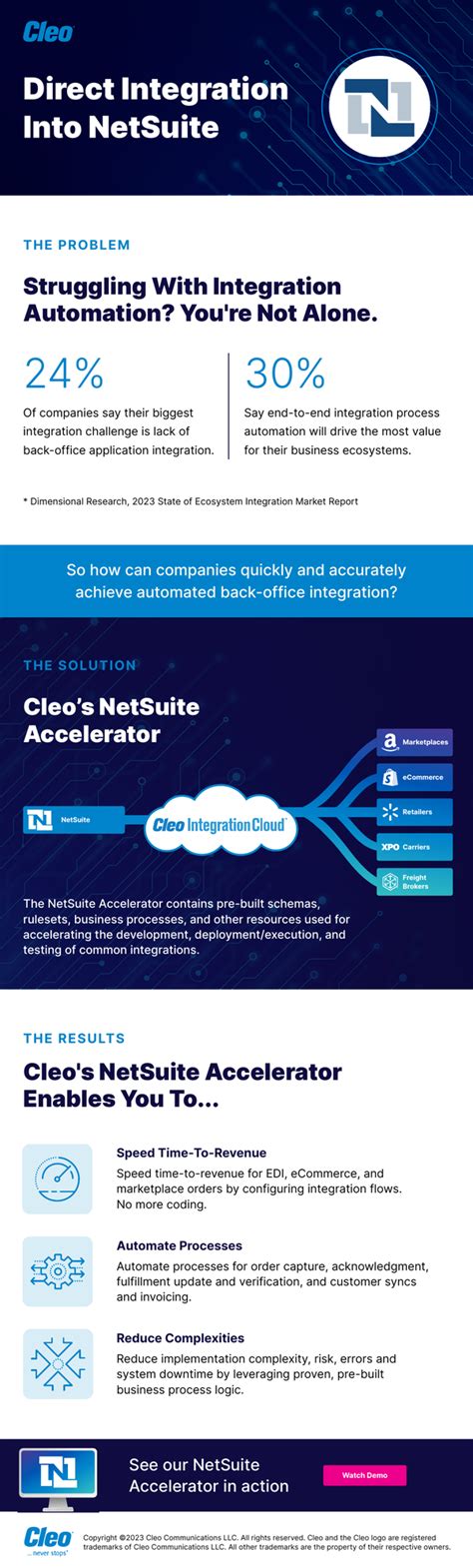 Image result for NetSuite Integration