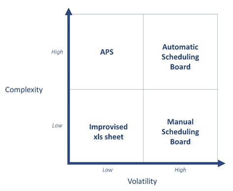 Image result for Approach Scheduling