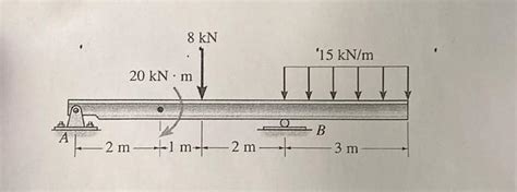 Image result for Singularity Functions Uniform Load Example