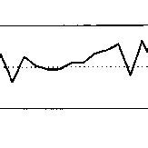 Image result for Control Influence Out of Control Graph