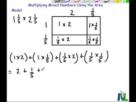 Image result for Area Model Multiplying Mixed Numbers