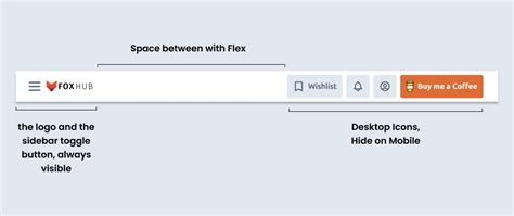 Image result for How to Code a Sliding Sidebar