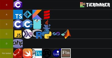 Image result for Coding Languages Tier List
