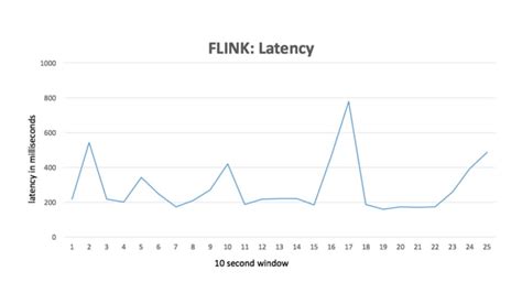 Image result for GeForce Streaming Benchmark