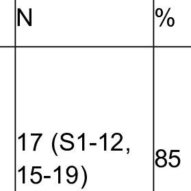 Image result for Proof Without Words Examples