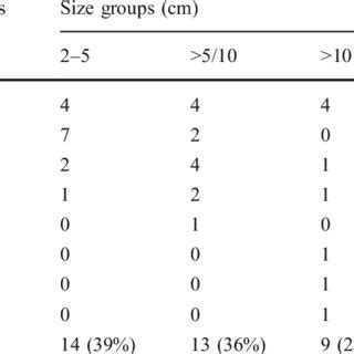 Image result for Microscopic Count